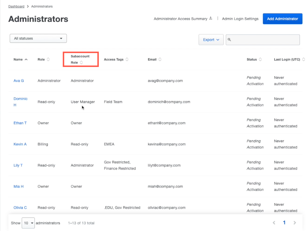 Guide and FAQ to Role-Based Access Controls for MSP Subaccount Roles